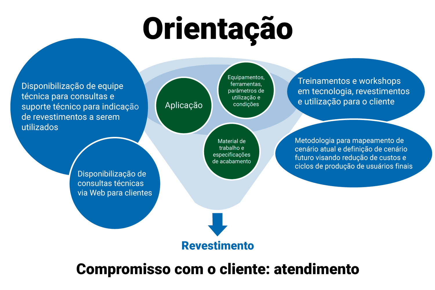 Platit do Brasil S/A - Inicial